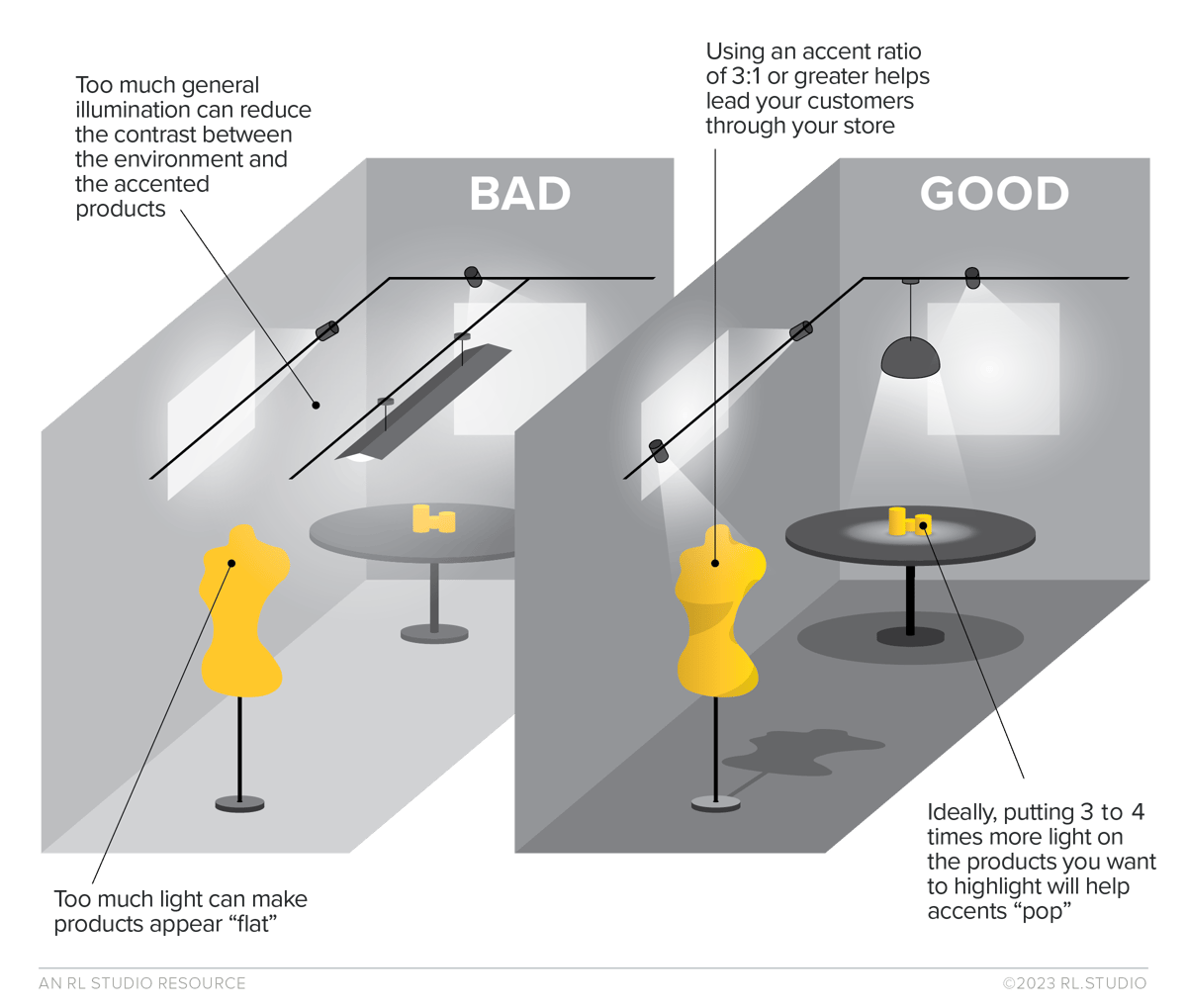 6 lighting design best practices for retail spaces