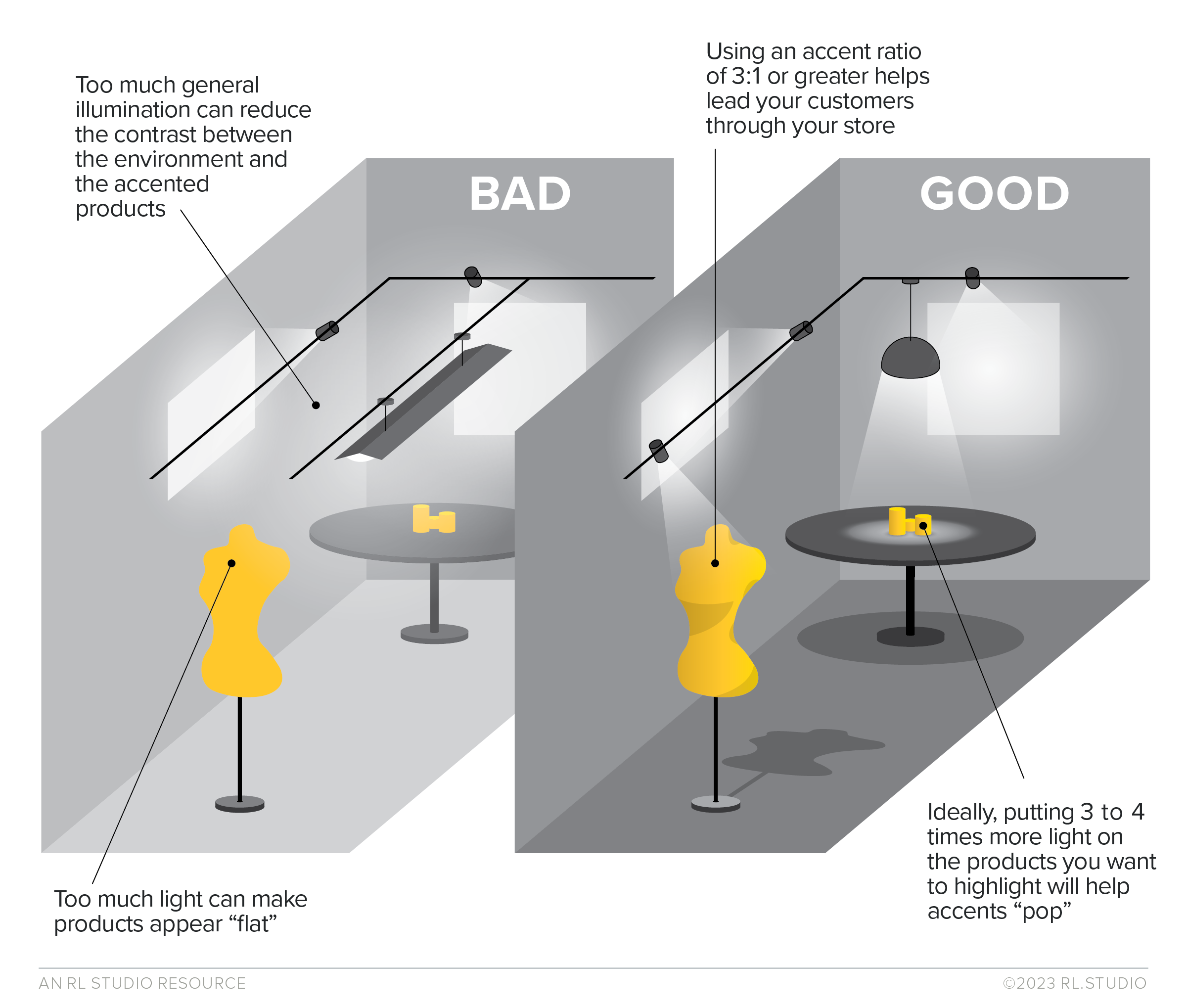 6 Lighting Design Best Practices For Retail Spaces