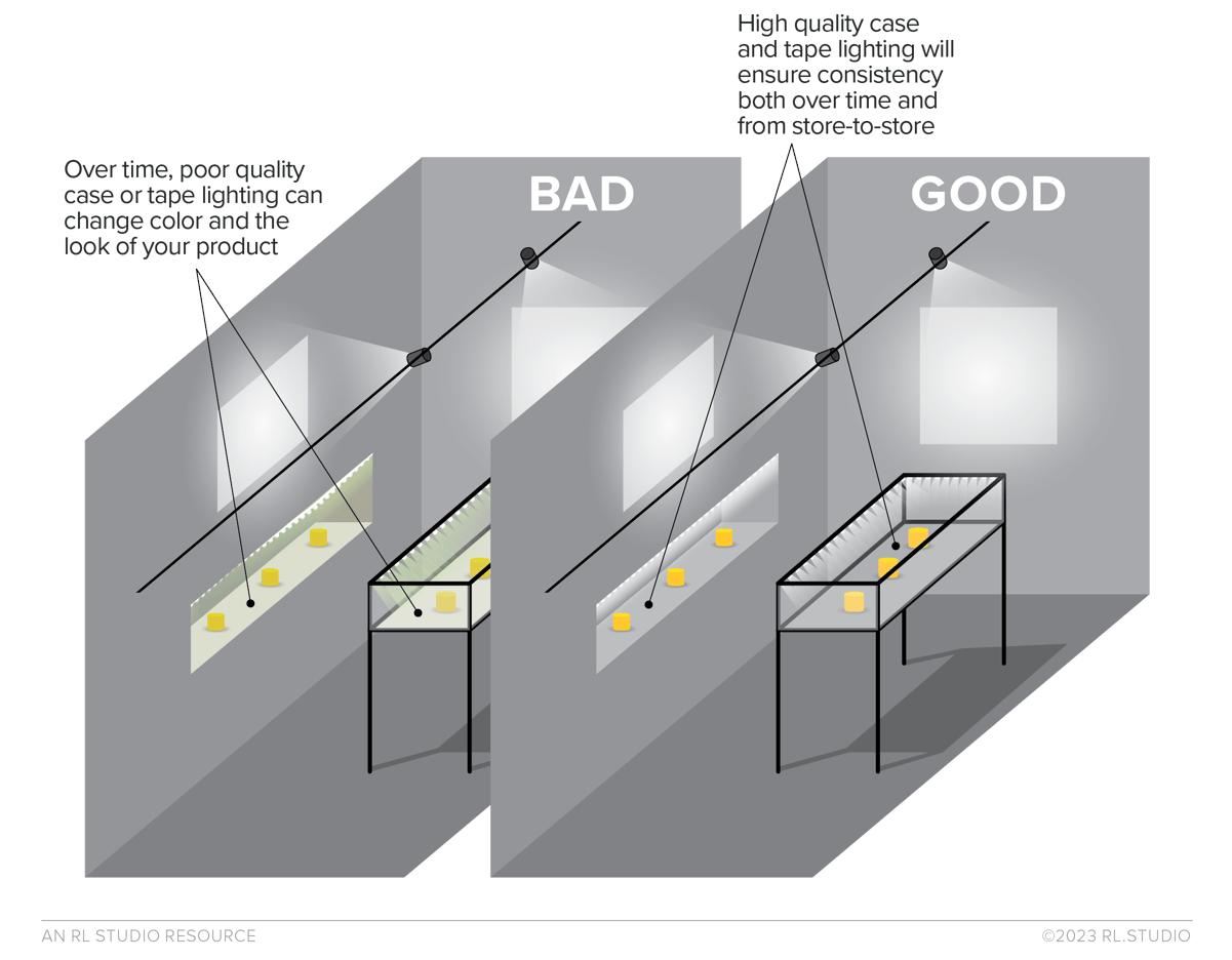 6 lighting design best practices for retail spaces