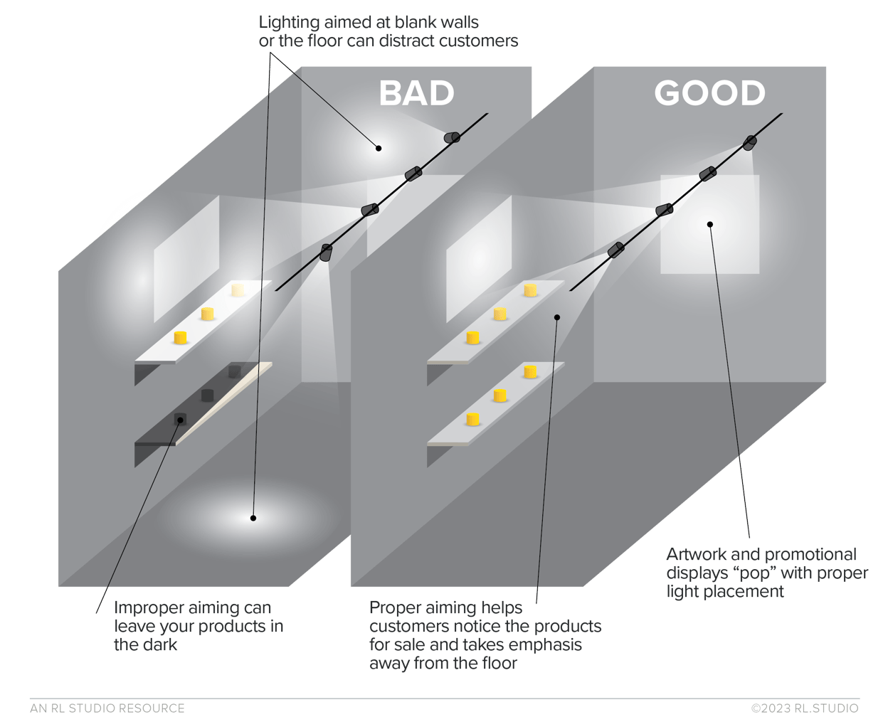 6 lighting design best practices for retail spaces