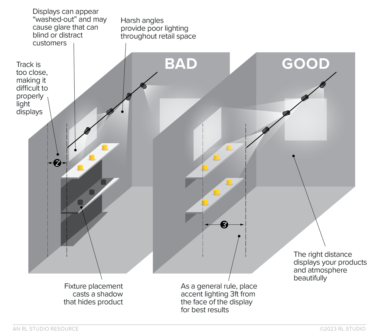 6 lighting design best practices for retail spaces