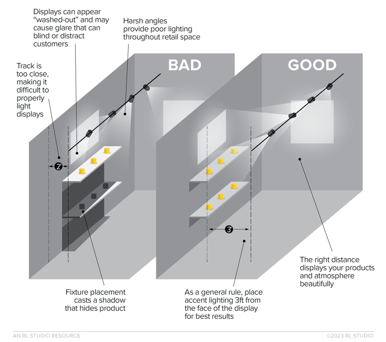 6 lighting design best practices for retail spaces